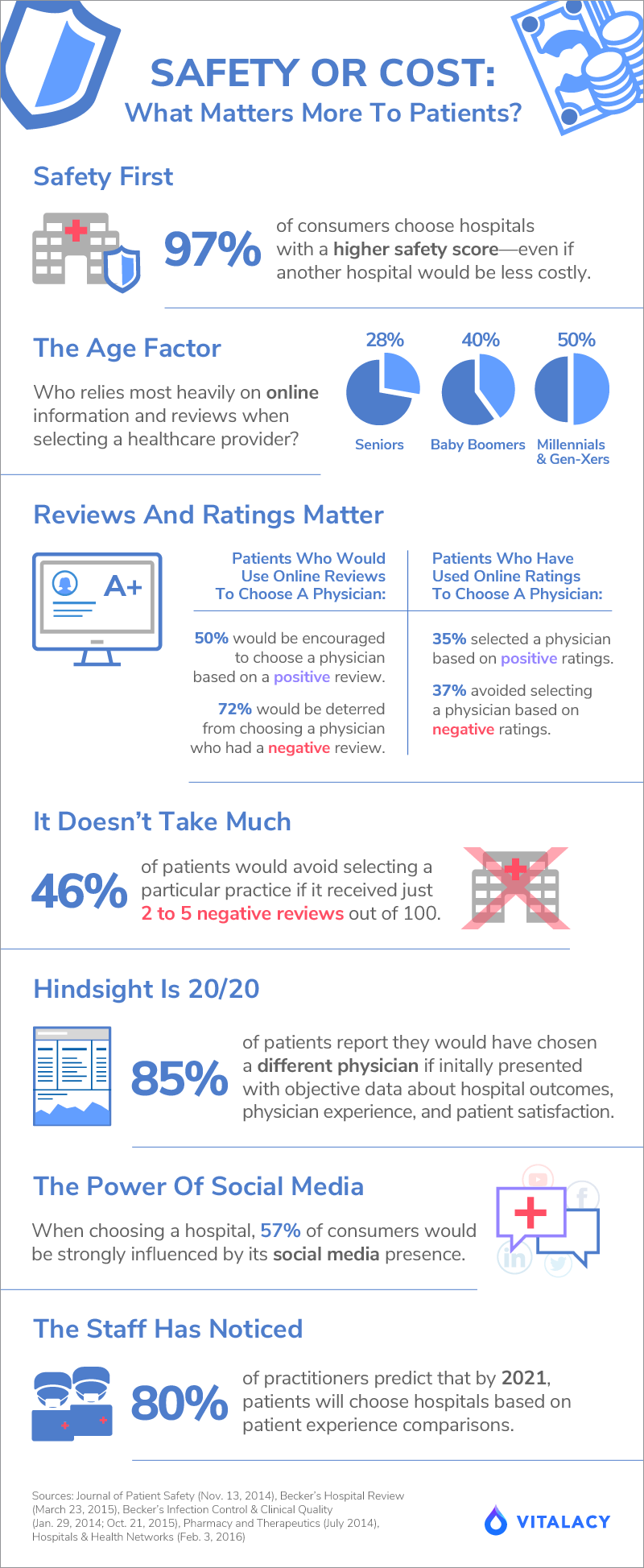 Healthcare Consumers: Raising Expectations for Hand Hygiene - Vitalacy ...